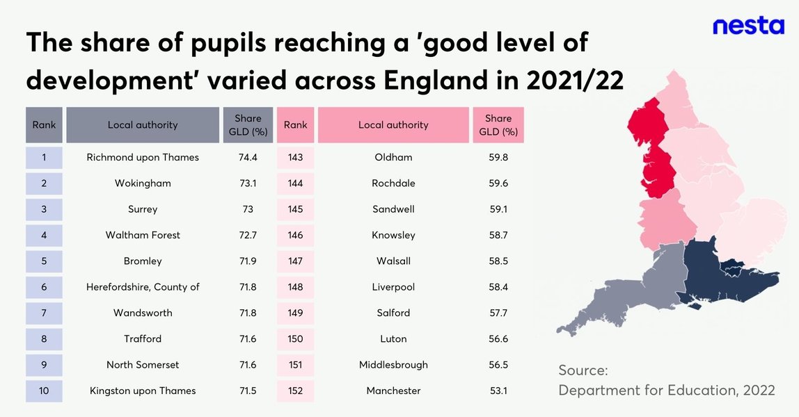Six things we learned about educational outcome gaps in England post ...