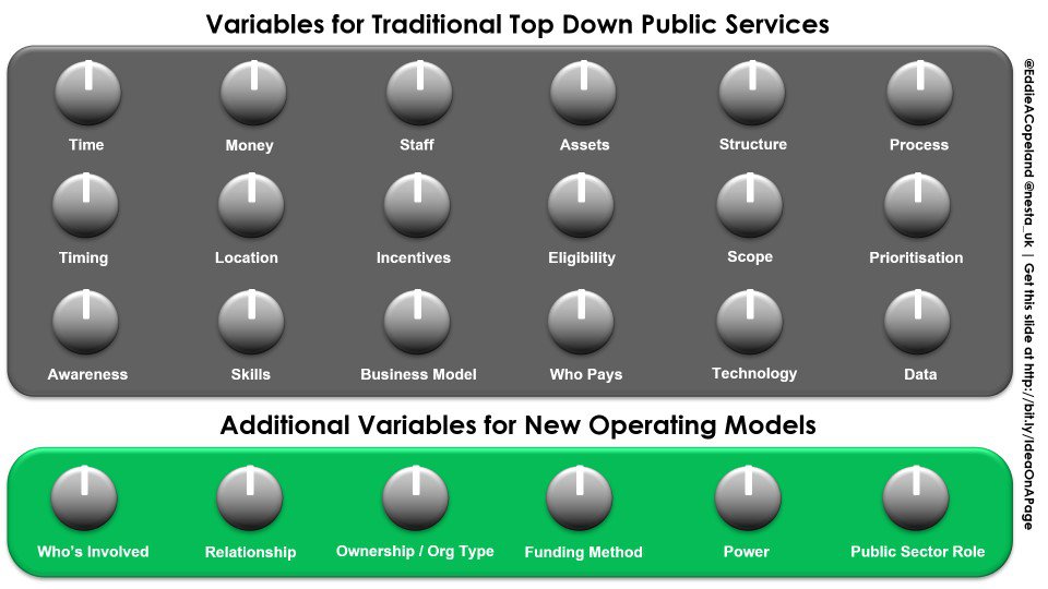 New operating models for local government | Nesta