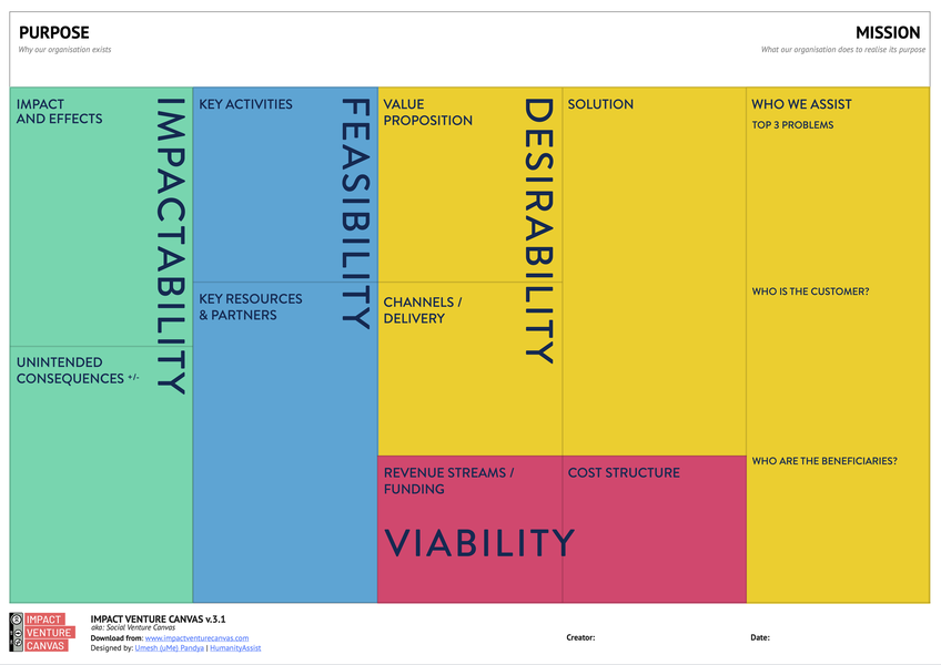 Impact Venture Canvas: a strategy tool for impact-driven teams | Nesta