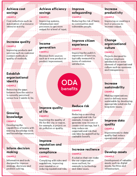 ODA report launch highlights | Nesta