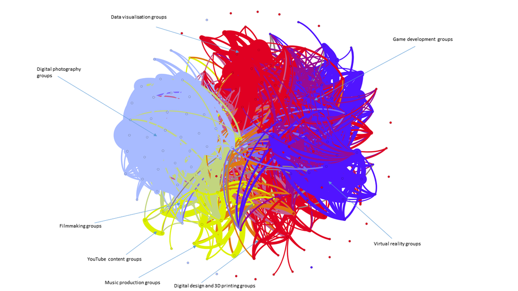 State of the art: Analysing where art meets technology using social ...