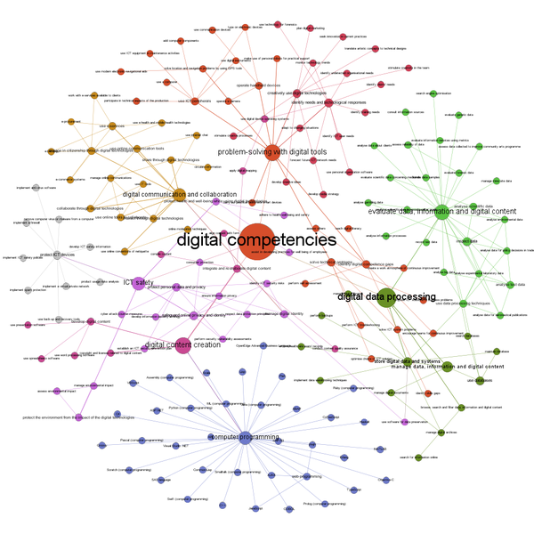 Four steps to define digital skills | Nesta