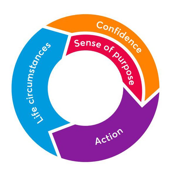 When help doesn’t really help | Nesta