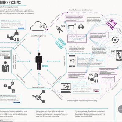 The commons of health knowledge | Nesta