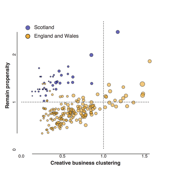 Should I stay or should I...? UK creative clusters and the EU ...
